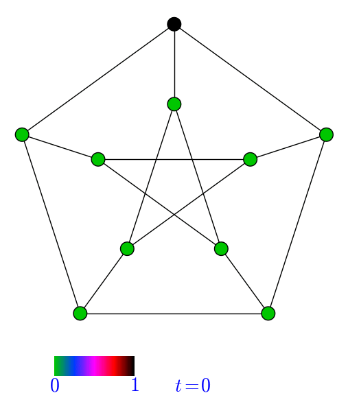 Algorithms and Spectral Graph Theory